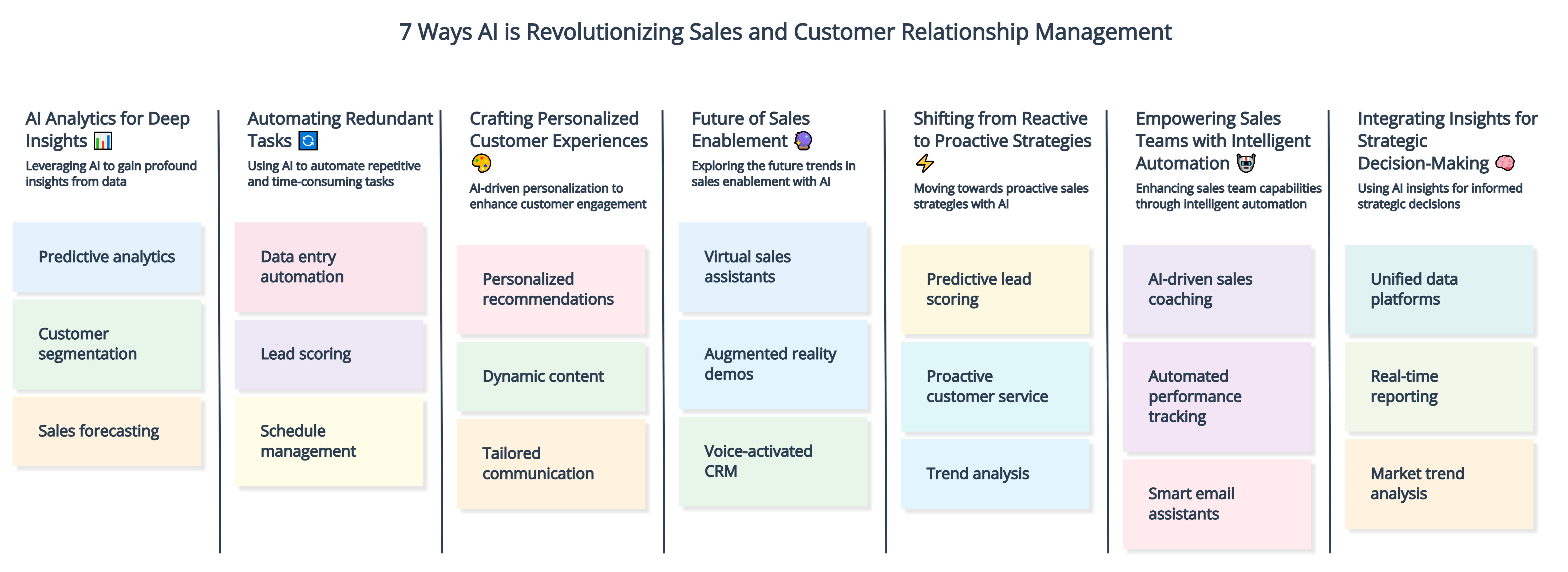 The Future of Sales: Harnessing Smart CRMs and AI-Powered Sales Enablement for Exponential ...
